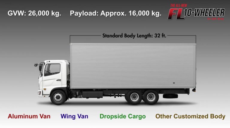 Hino unveils All-new 500 Series FL8J 10-wheeler truck with Photos ...