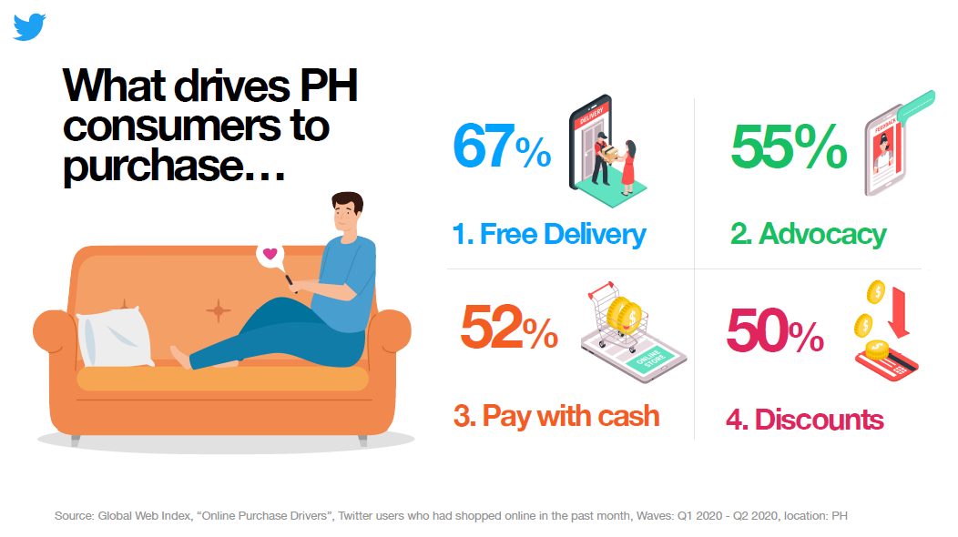 Twitter Insights: Retail Therapy during COVID-19 Lockdown - MegaBites