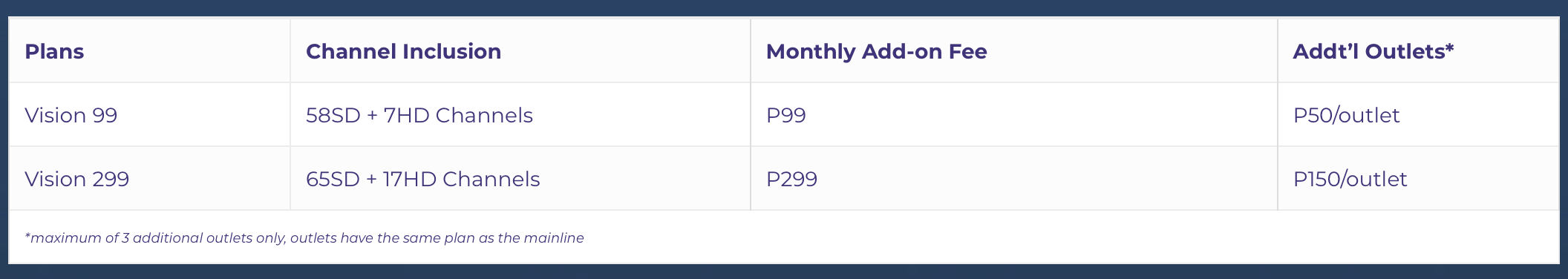 Converge launches all-in-one home entertainment service with the VISION ...