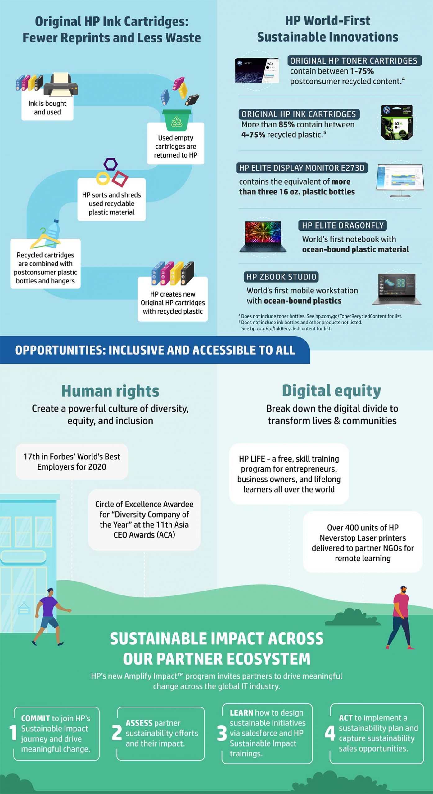 Sustainable and Secure: HP continues to reinvent for the future - MegaBites