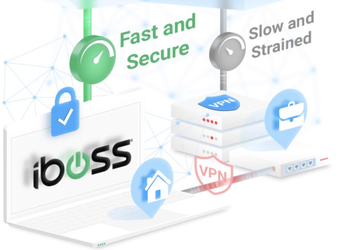 VSTECS Partners with iboss to Help Organizations Better Support the ...