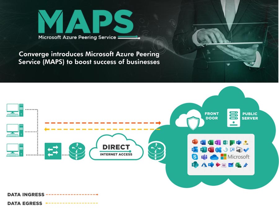 Converge introduces Microsoft Azure Peering Service (MAPS) to boost ...