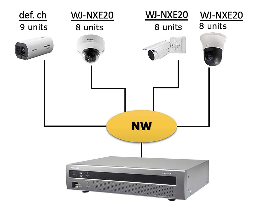 Panasonic launches latest industry-leading security surveillance ...