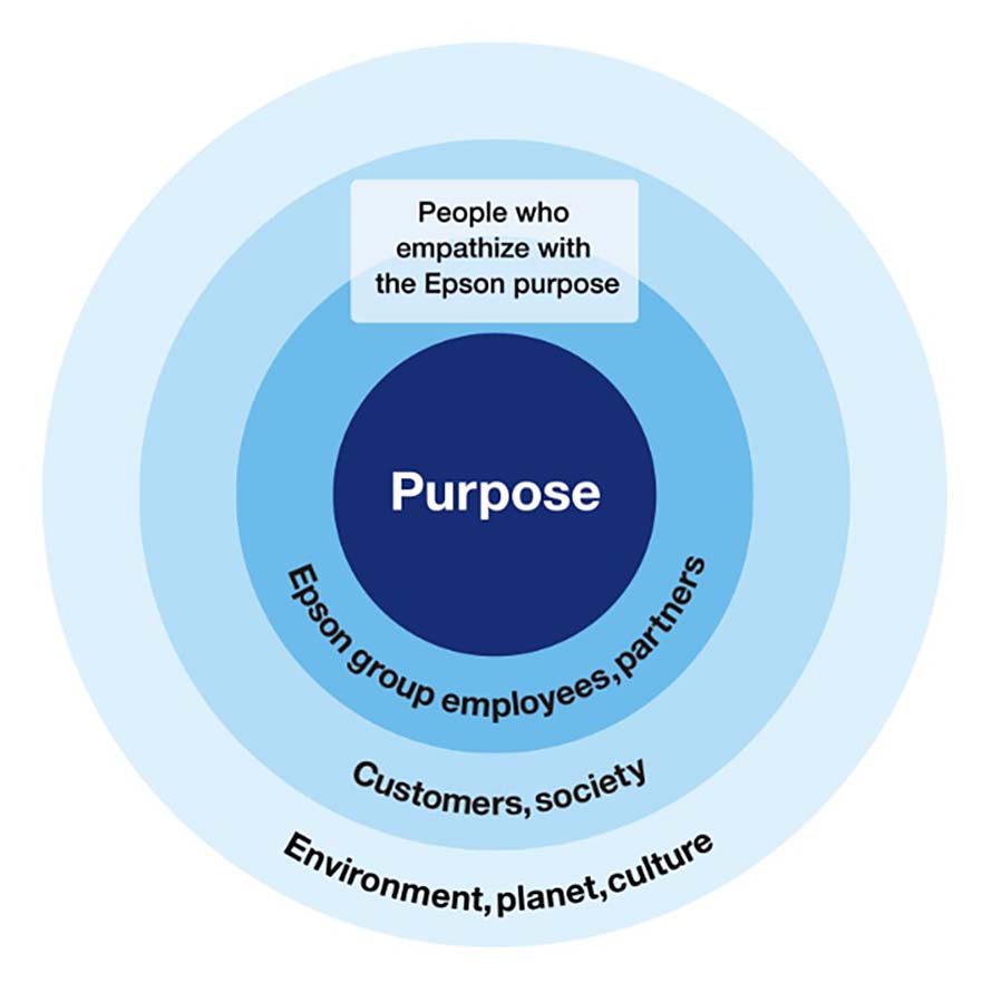 Epson Defines Its Corporate Purpose - MegaBites