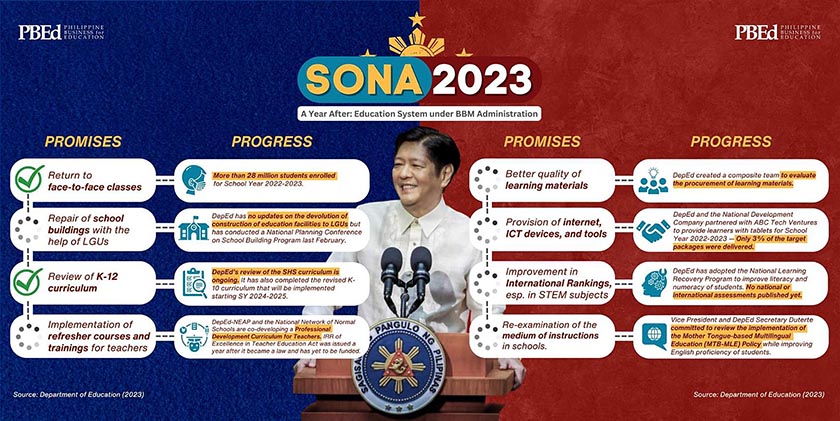PBEd to Marcos administration: Prioritize long-term education reforms ...