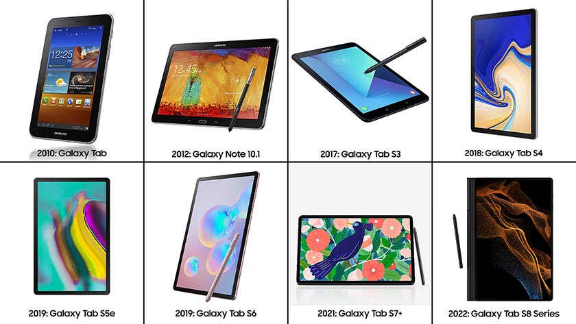 The evolution of the Galaxy Tab: How Samsung is pushing the boundaries ...