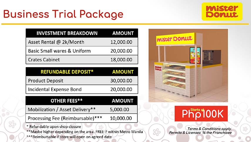 Own a Mister Donut Franchise For PHP100K Through The 90-Day Business ...