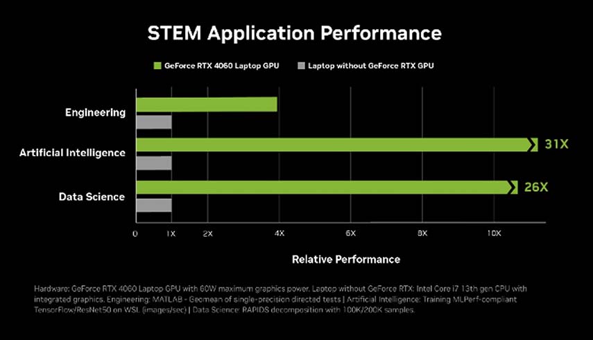 Back to School with NVIDIA GeForce RTX Laptops and PCs: Best in Class ...