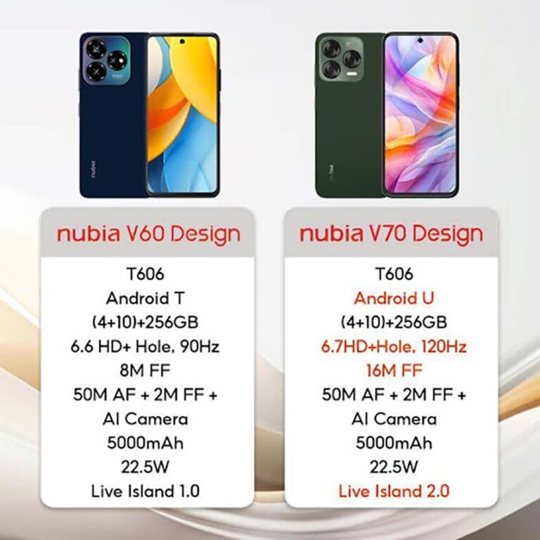 nubia V70 Design Launches in the Philippines: Your Perfect Partner for ...