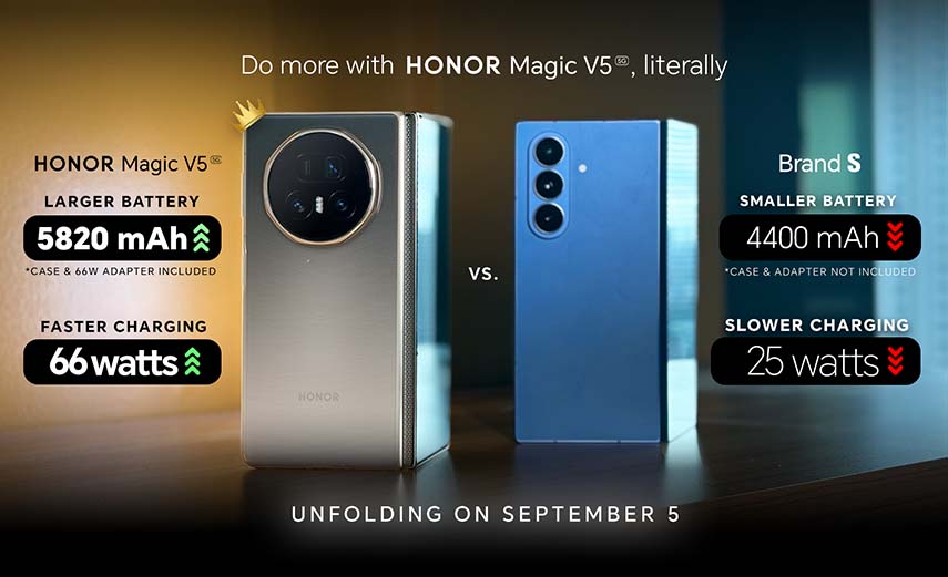 HONOR Magic V5, New Benchmark for Foldable Phones? - MegaBites